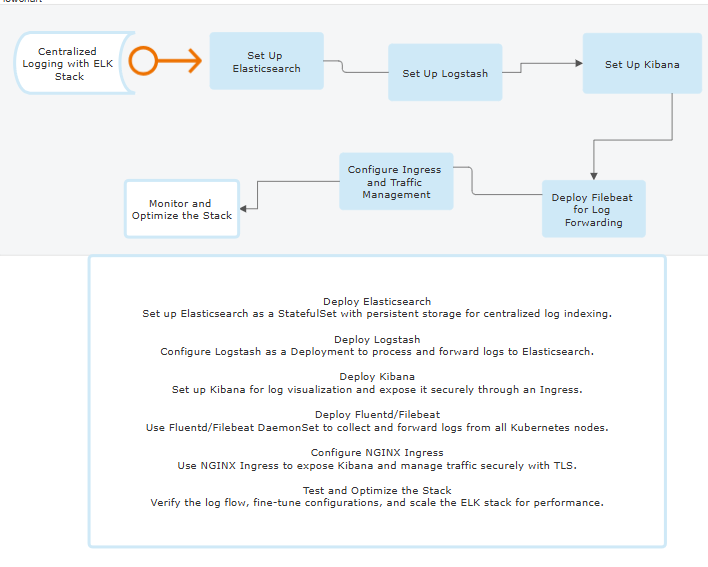 Mehran - Personal Portfolio