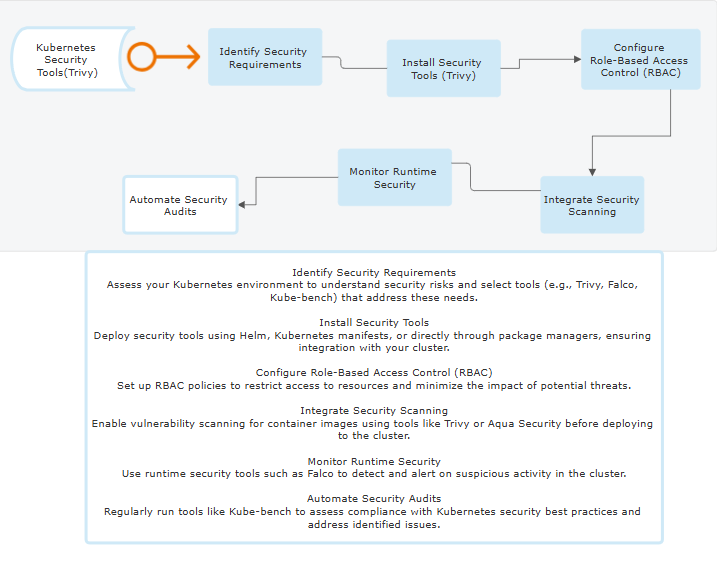 Mehran Personal Portfolio